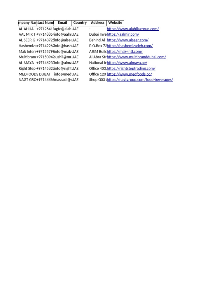 UAE FMCG Importers List | PDF