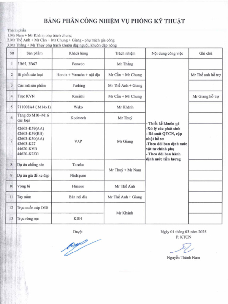 Bang Phan Cong NV | PDF