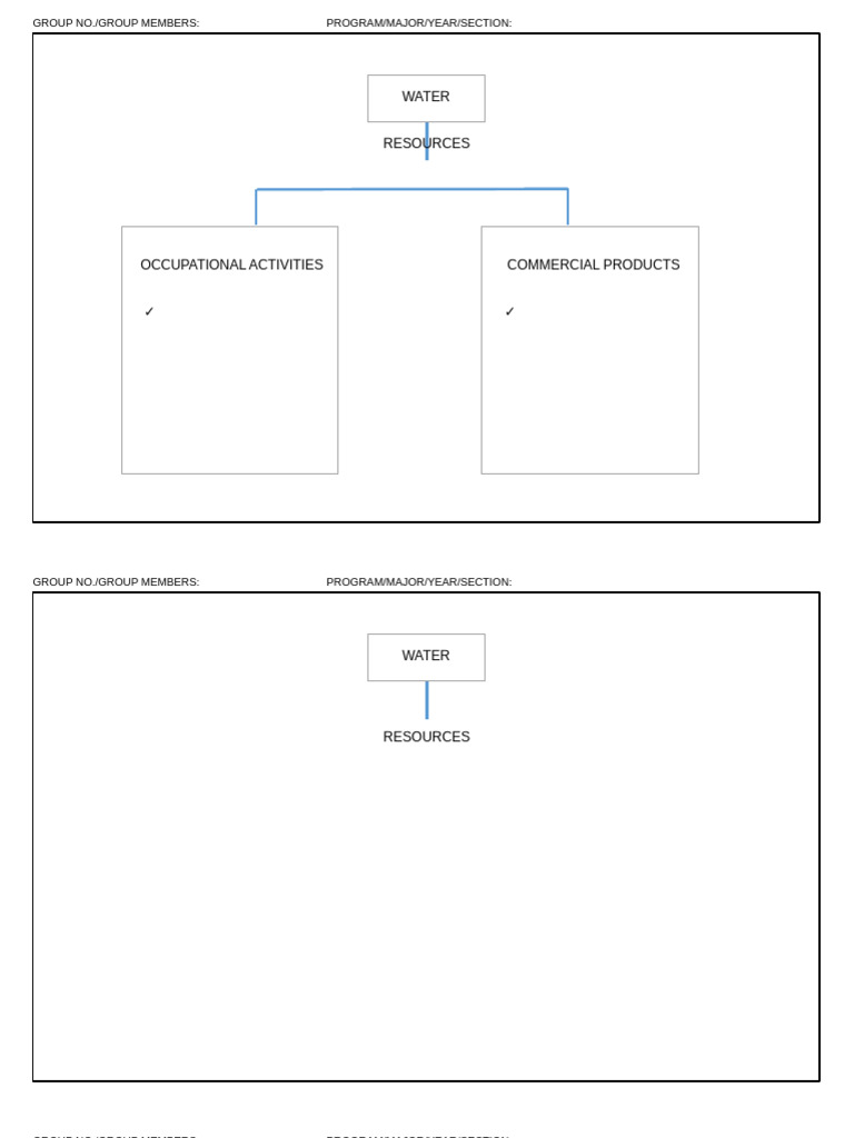 Format Resources Mapping | PDF