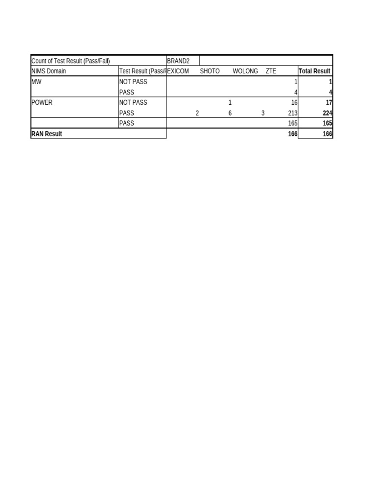 Rca Functional Test Report WH Id Xls JKT - Muf7 - 19nov2025 | PDF