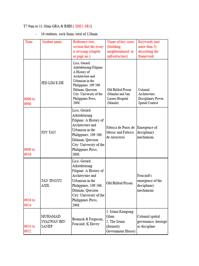 AR2228 T7 & T9 Essay Outline Presentation Order Finalized | PDF