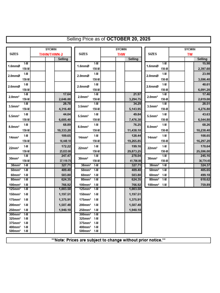 Sycwin-Wire-Price-List-as-of-October-20-2025-A-No-BP | PDF