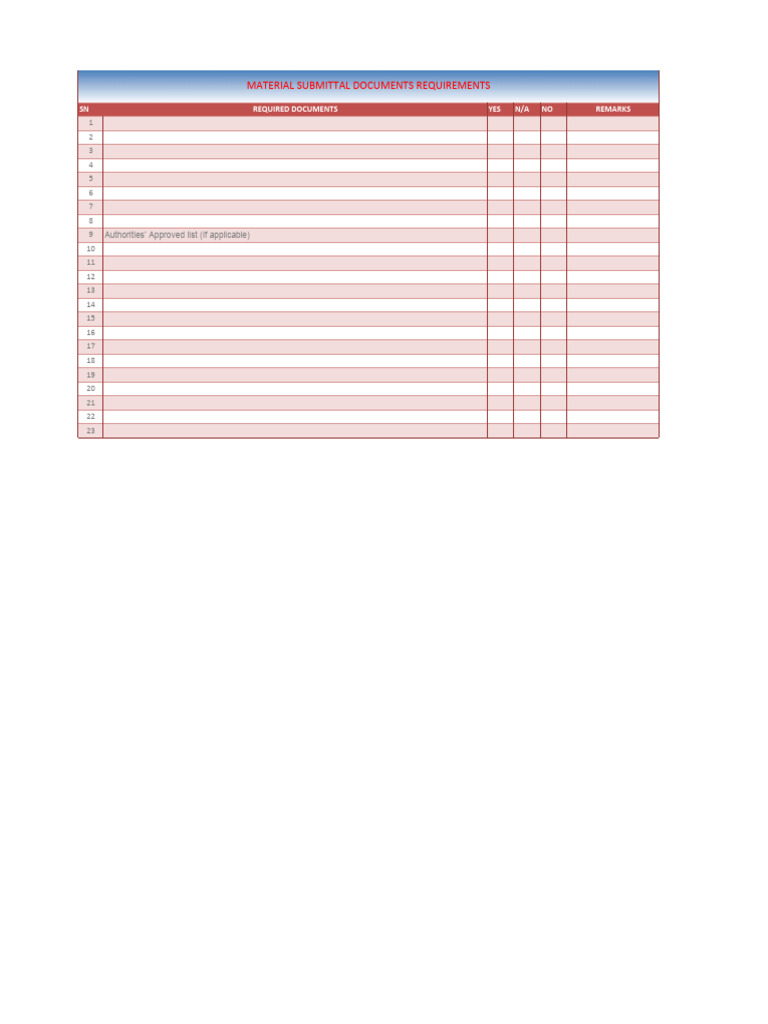 Material Submittal Required Documents | PDF