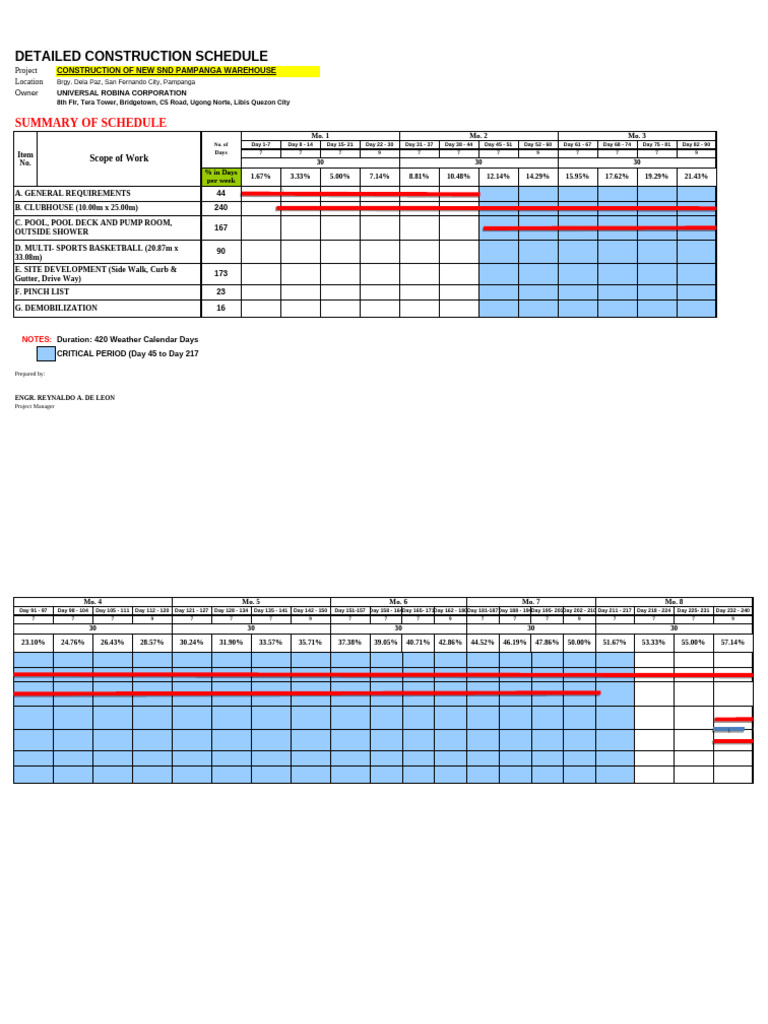 9-mos-bar-chart | PDF | Electrical Wiring | Building Engineering