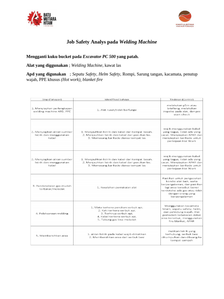 JSA - SOP Welding Machine (Belum FIx) | PDF