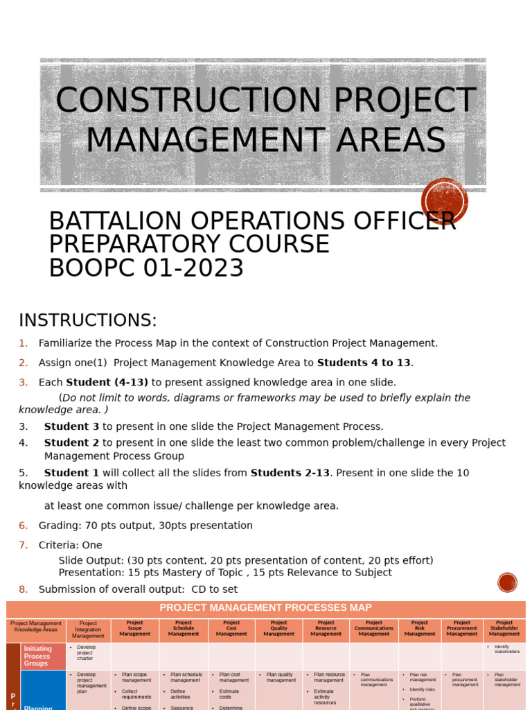 Battalion Operations Officer Course Overview | PDF | Project Management ...