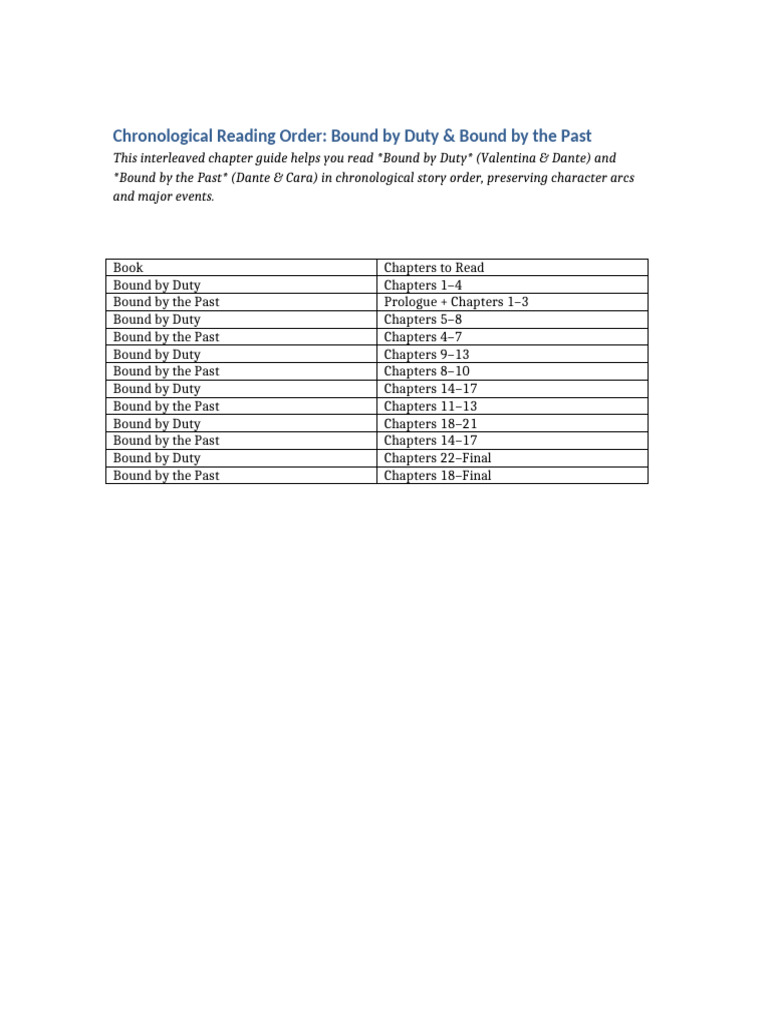 Chronological Reading Order Duty Past | PDF