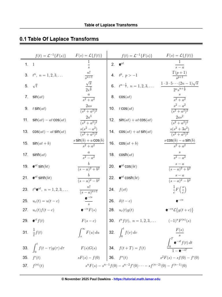 Laplace Table | PDF | Differential Calculus | Calculus