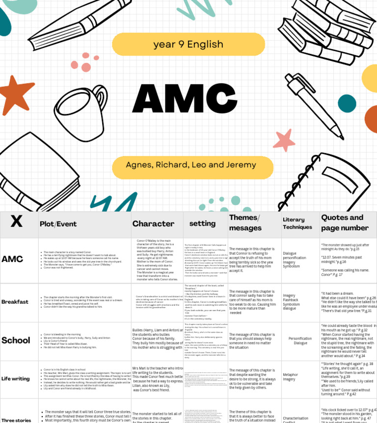 Amc PDF | PDF
