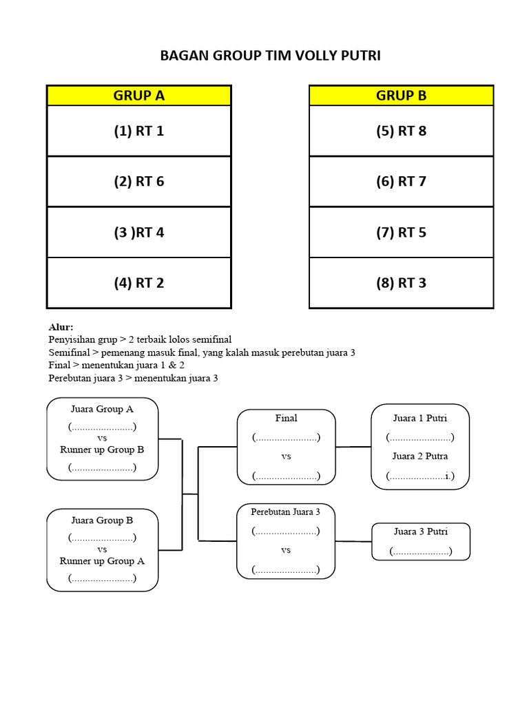 Bagan Dan Jadwal Pertandingan Tim Volly Putri | PDF