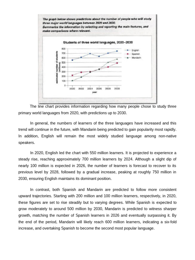 Language Learner Trends 2020-2030 | PDF