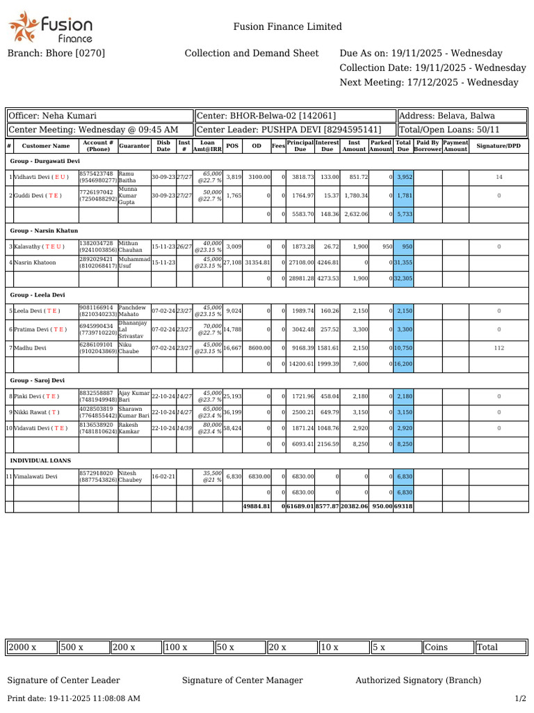 CDS_0270_Bhore_20251119_110808 | PDF | Financial Accounting | Debt