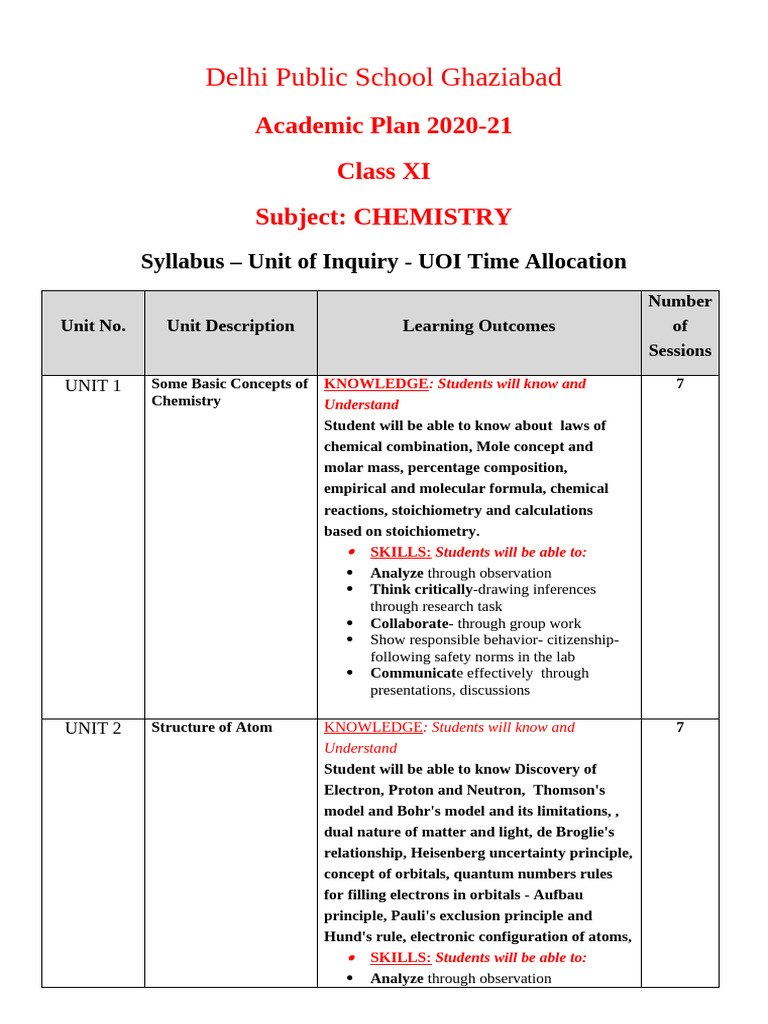 Chemistry Syllabus for Class XI DPS Ghaziabad | PDF | Chemical ...