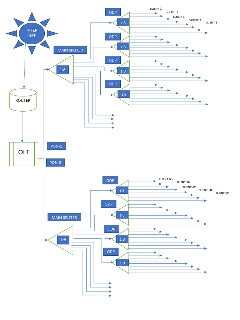 Topologi Fiber Optic Point To Multi Point - p2mp | PDF
