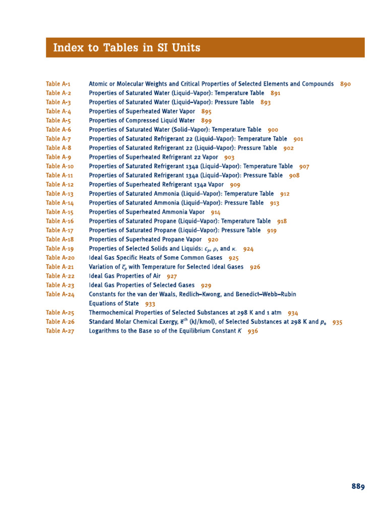 Moran Thermo Tables | PDF