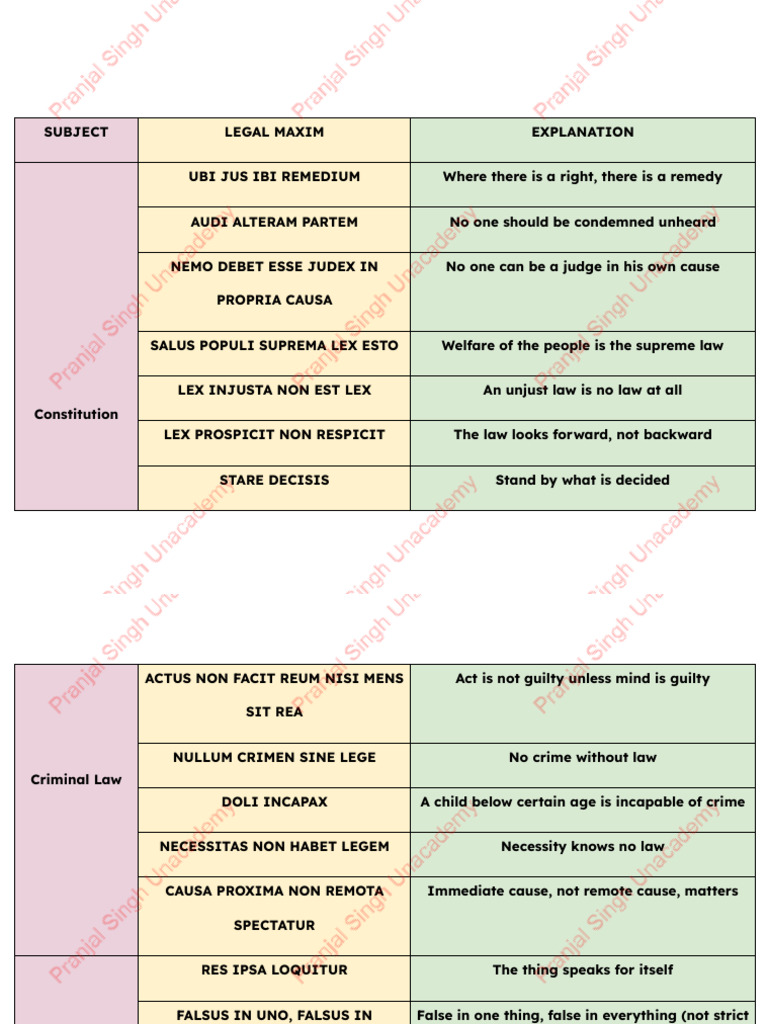 Legal Maxims by Pranjal Singh | PDF | Legal Concepts | Common Law