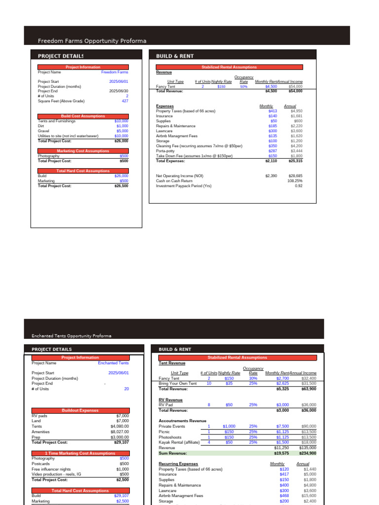 Start Your Own AirBnB Pro Forma - TEMPLATE | PDF | Revenue | Expense