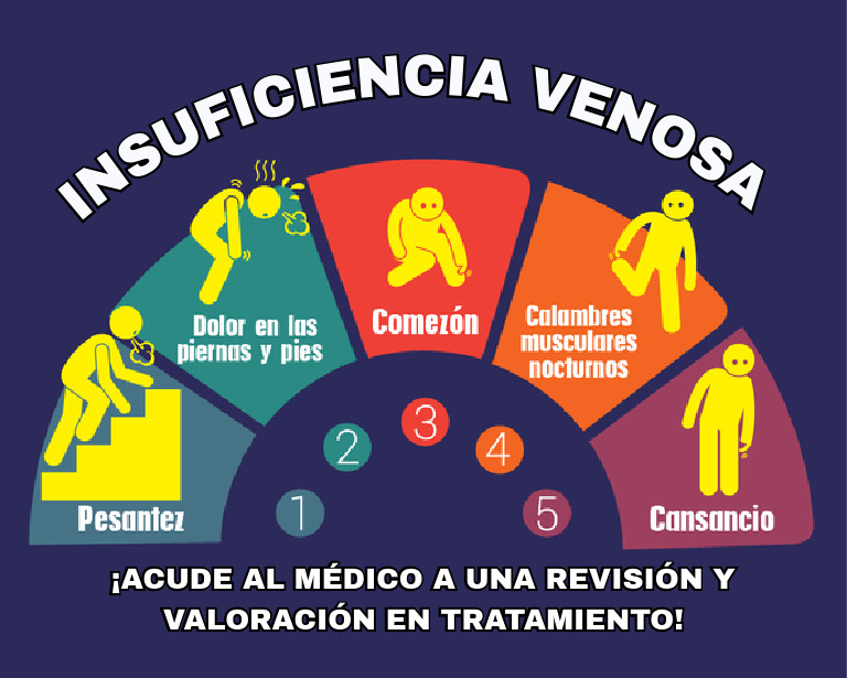 Insuficiencia Venosa | PDF