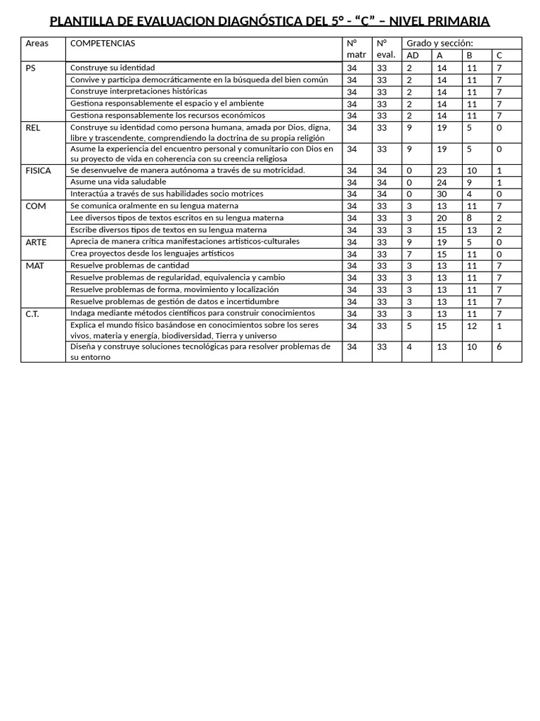 Evaluación Diagnóstica 5° Grado Primaria | PDF