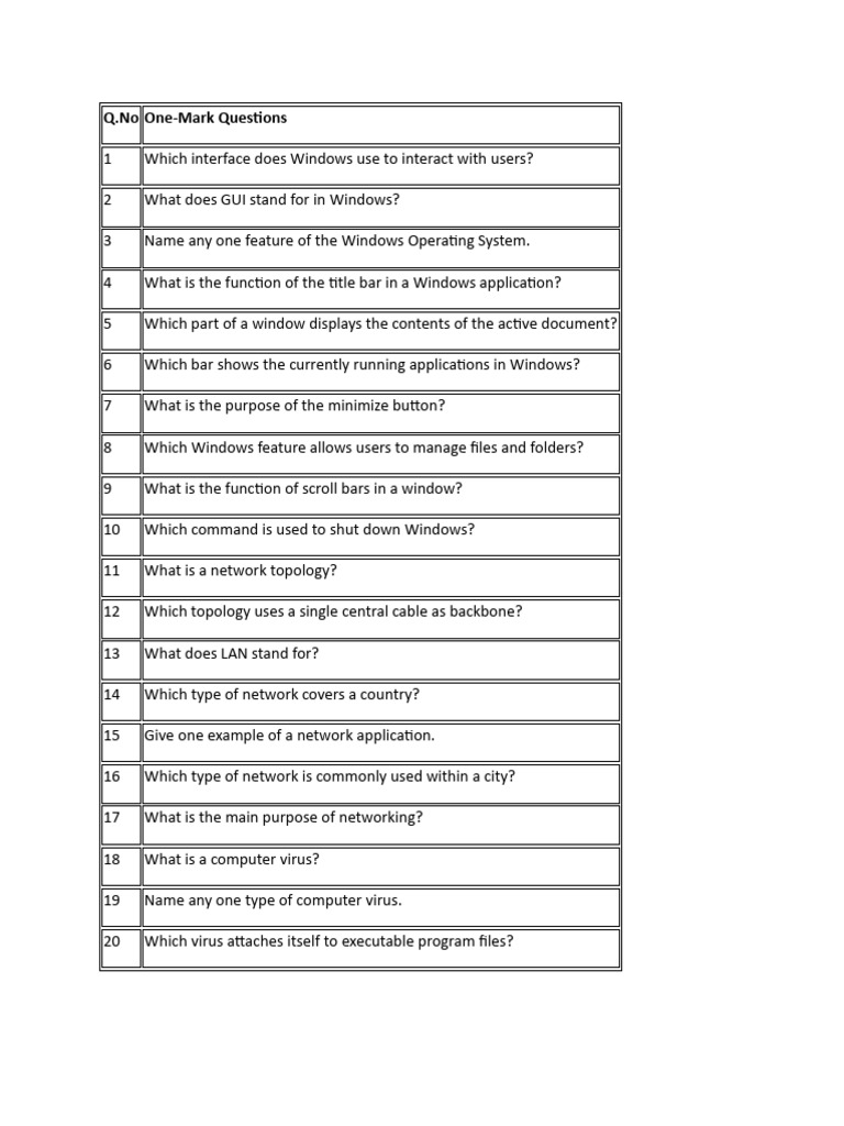 For HA - CA Suggetions For Last Modules | PDF | Window (Computing ...