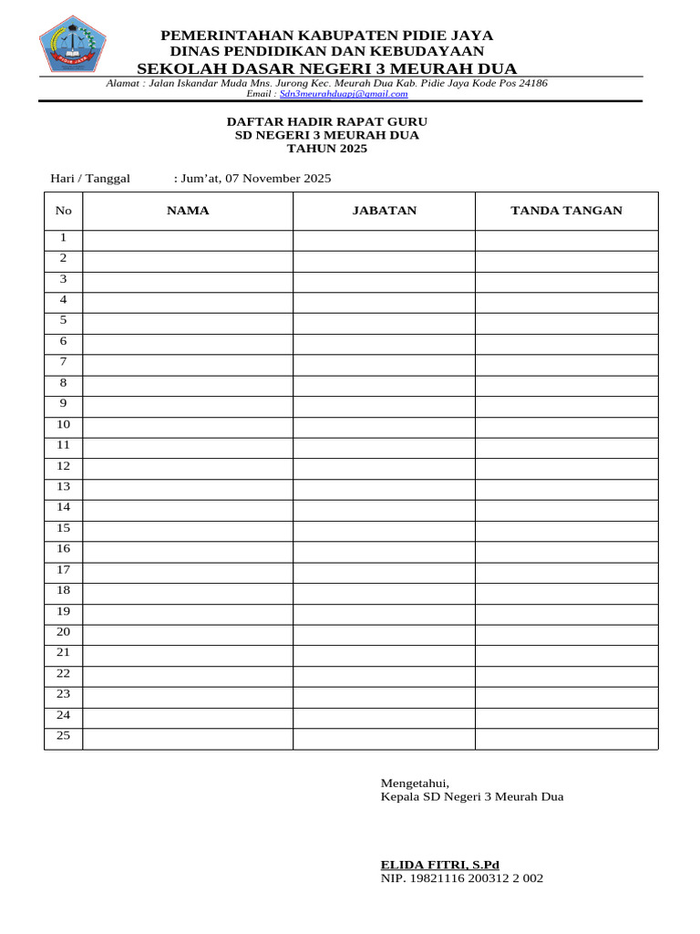 Daftar Hadir Rapat Guru SD 3 Meurah Dua | PDF