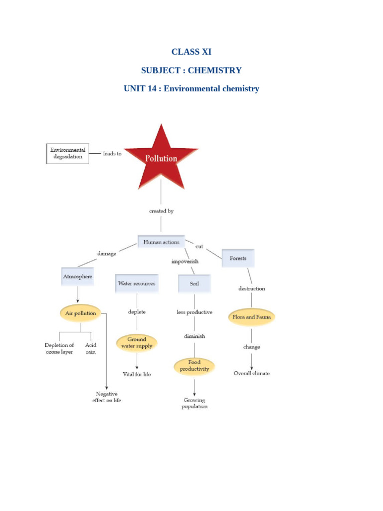 Mind Map - Environmental Chemistry | PDF