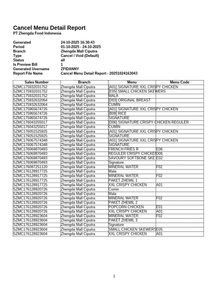 Cancel Menu Detail Report - ZFIDANNY - 17612982439314 | PDF | Foods