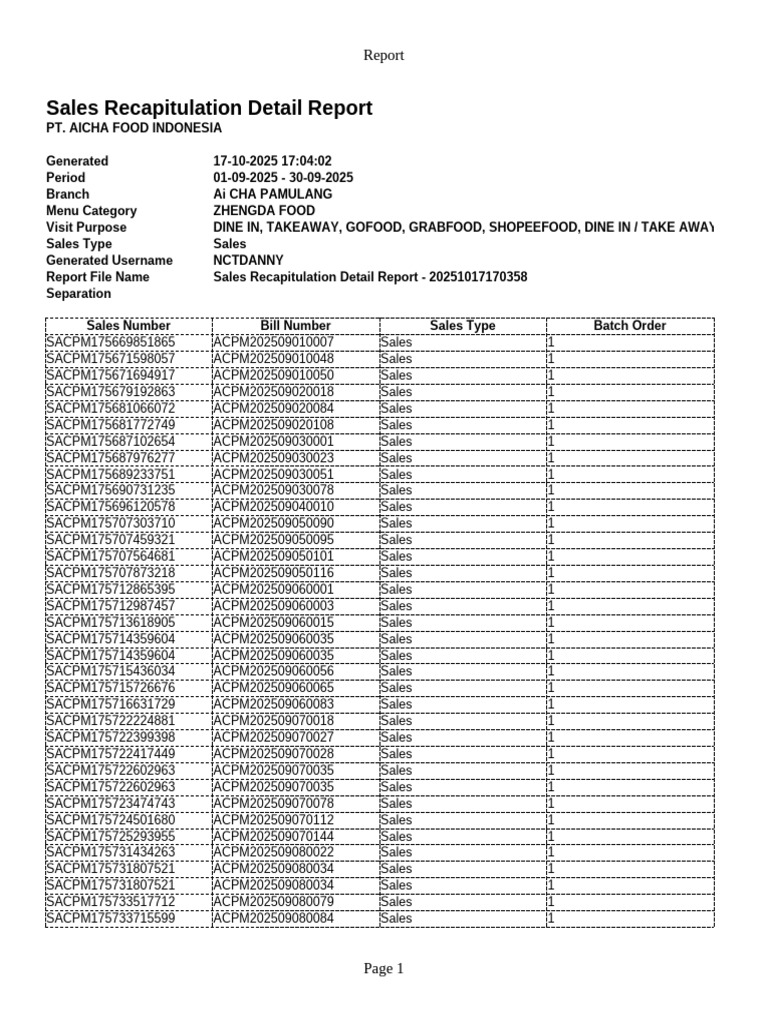 Sales Recapitulation Detail Report - NCTDANNY - 17606954427254 | PDF ...