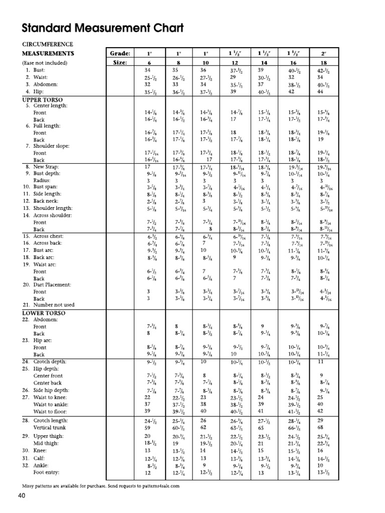 Measurement Chart | PDF