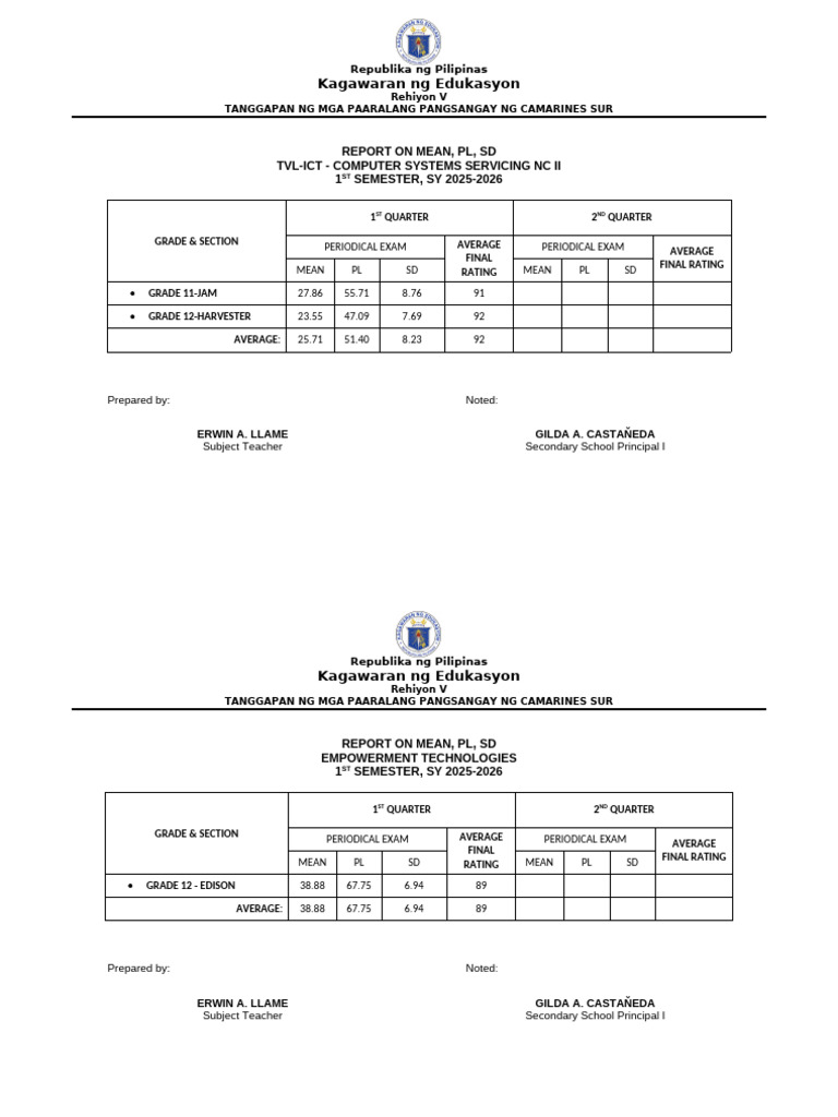 Report On Mean PL SD 1st Sem | PDF | Schools | Educational Stages