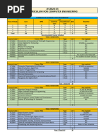 DSAI Curriculum Overview at NTU | PDF | Data Science | Computing