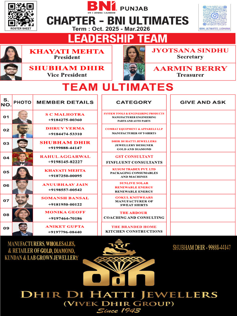 BNI Roster 2 | PDF