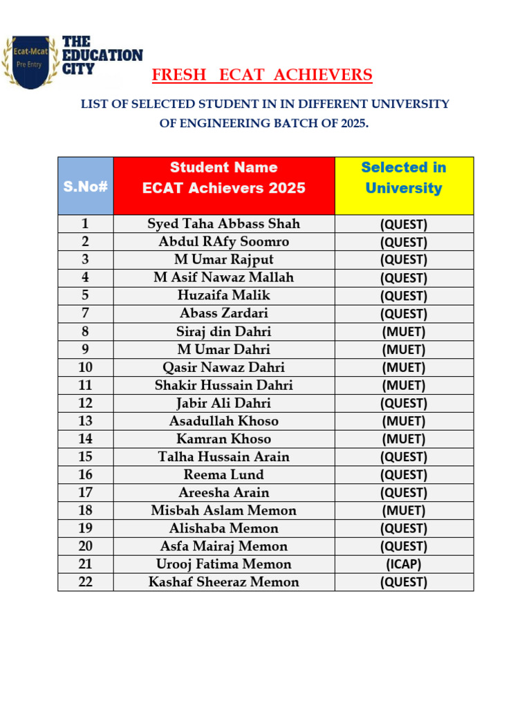 List 2 | PDF