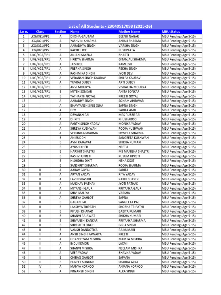 Student MBU Pending Status (2025 - 26) | PDF