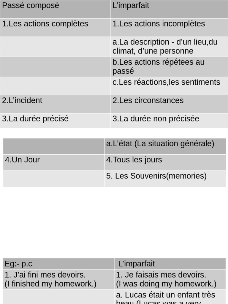 L'Imparfait Part 2 | PDF