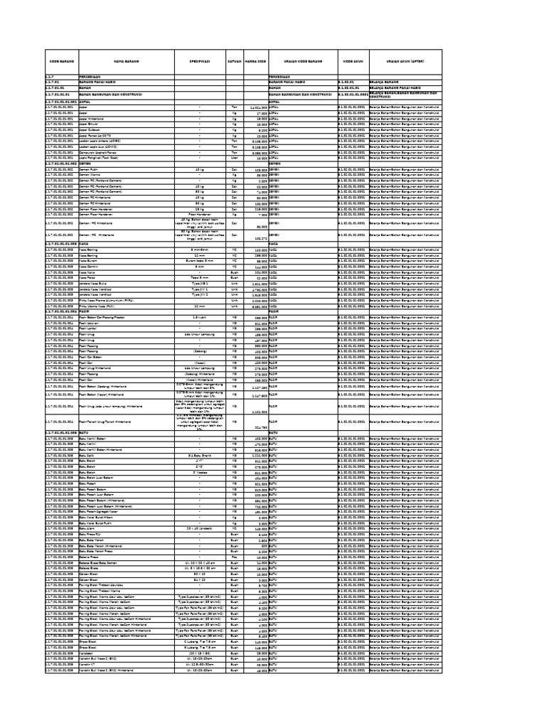 SSH TA 2026 (18 Agustus 2025) (1) OK - BATAM 2026 | PDF