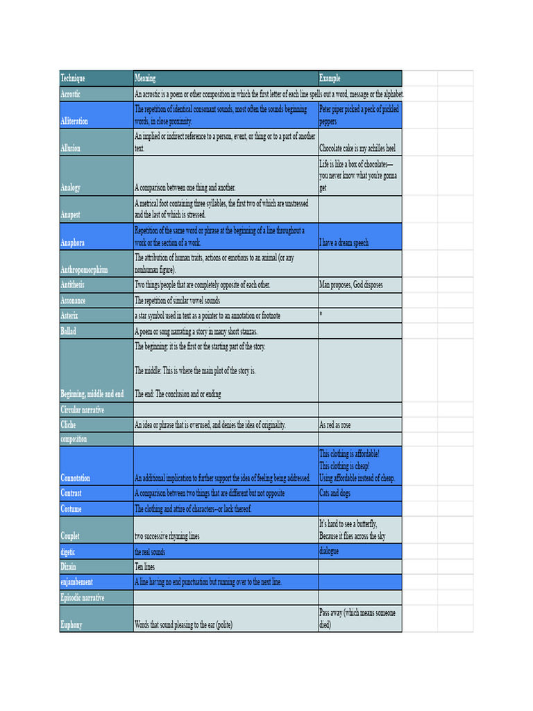 Glossary English Literary Devices | PDF | Poetry | Metre (Poetry)