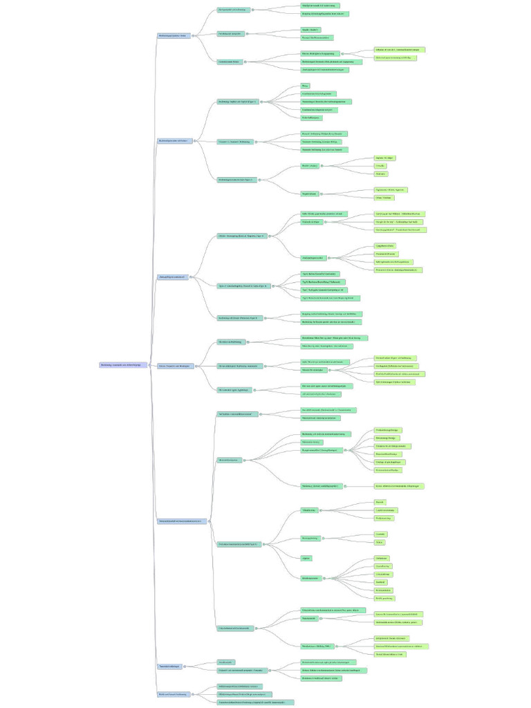 UNIT 1 Mind Map | PDF