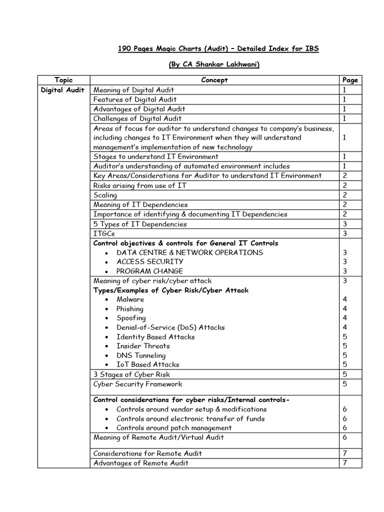 Most Detailed IBS Index | PDF | Internal Audit | Audit