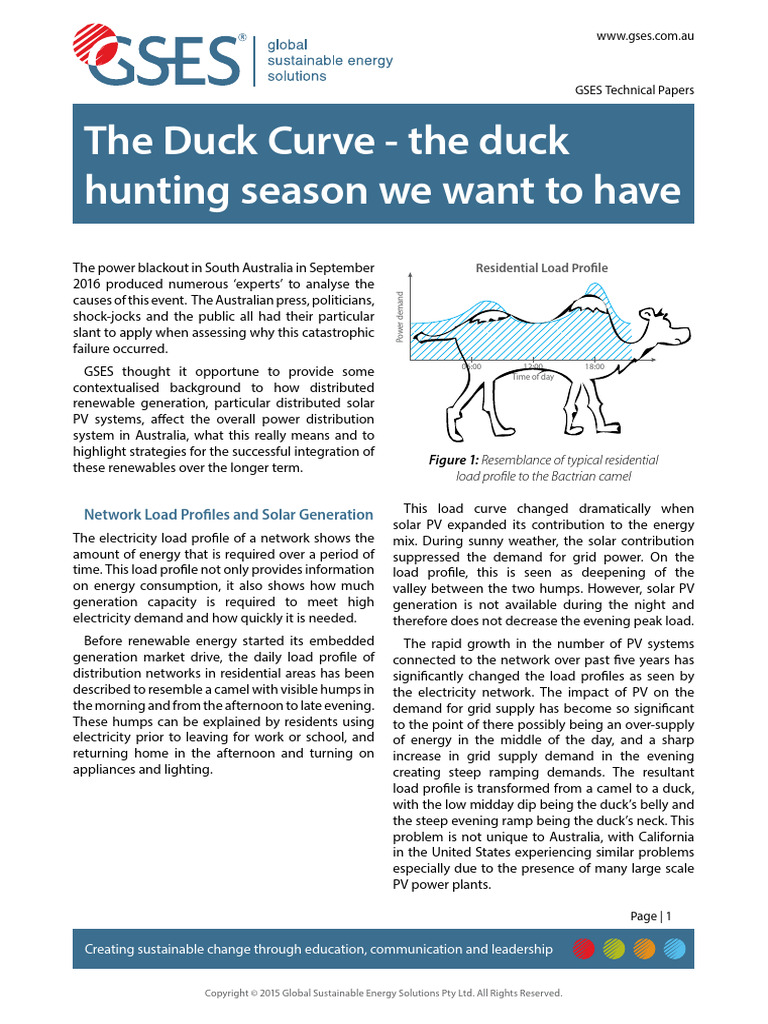 GSES Duck Curve | PDF | Photovoltaics | Wind Power