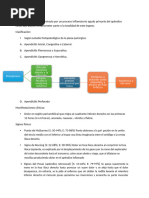 Signo del Psoas y Apendicitis | PDF