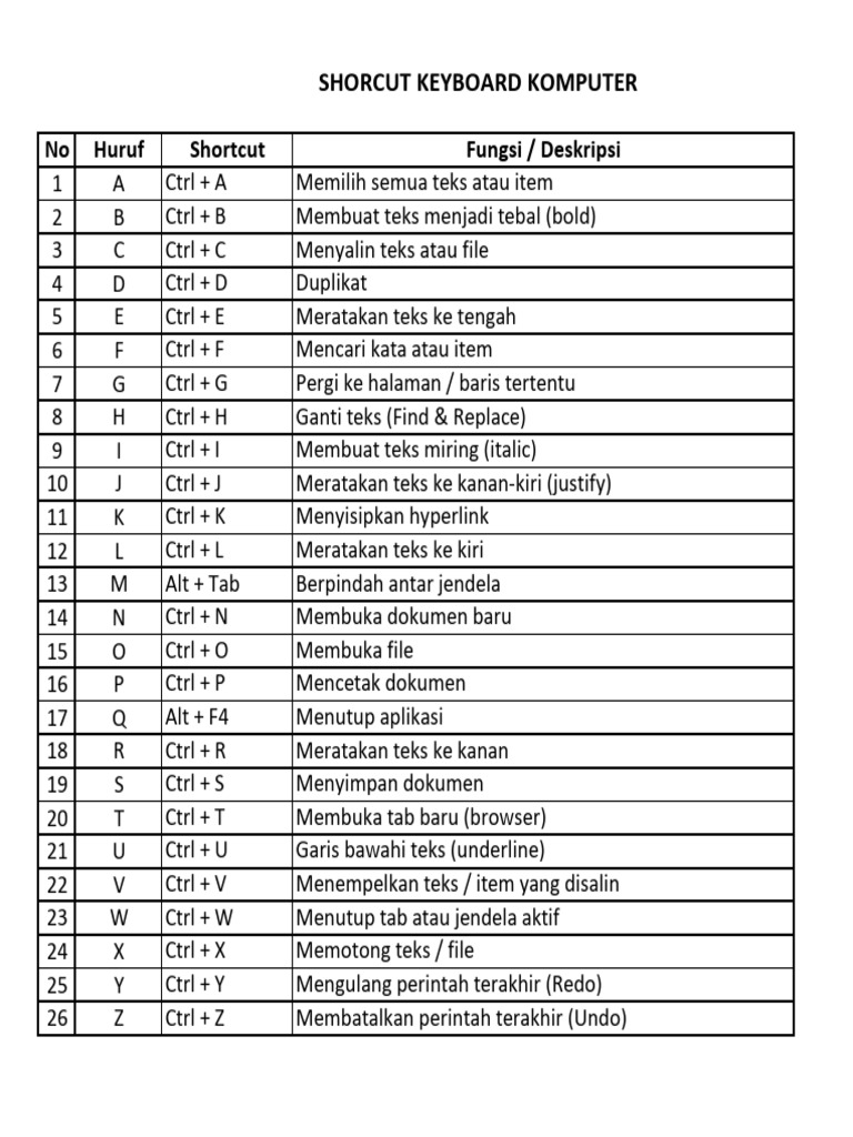 Shortcut Keyboard Penting di Komputer | PDF