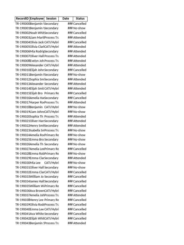 Training Attendance Records | PDF