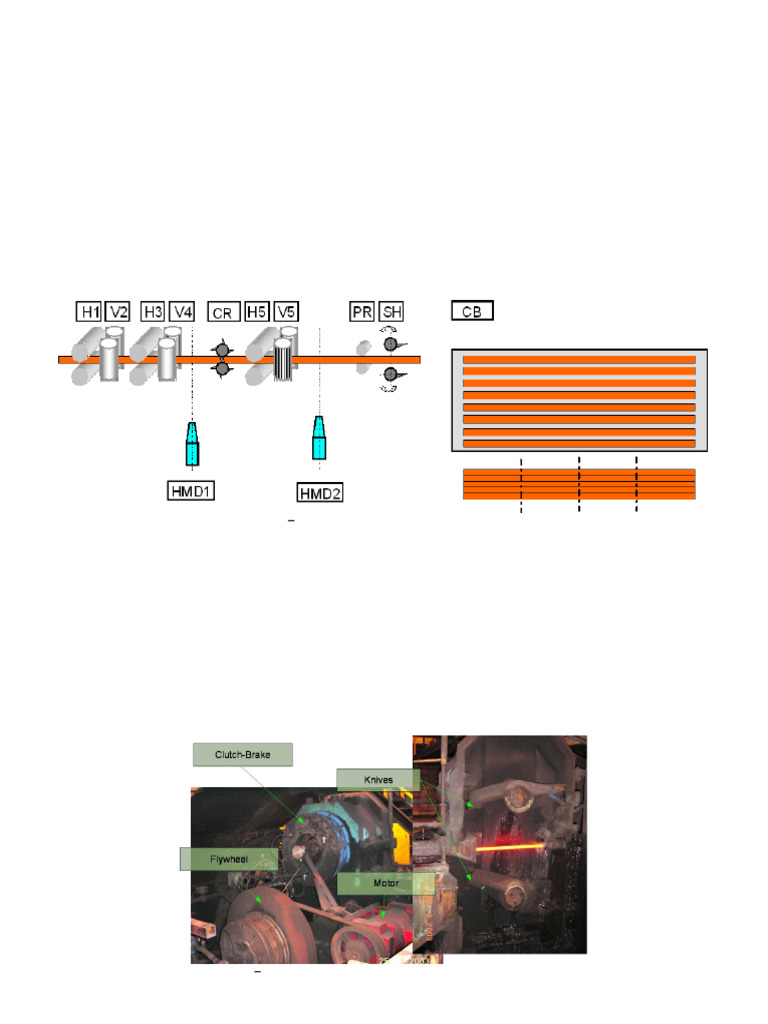 Advanced Control Solutions For Flying Shears To Improve Both Efficiency ...