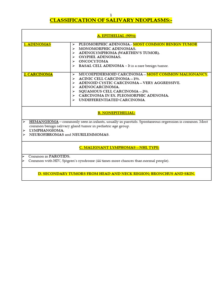 6. Salivary Gland Neoplasms | PDF | Adenoma | Neoplasms