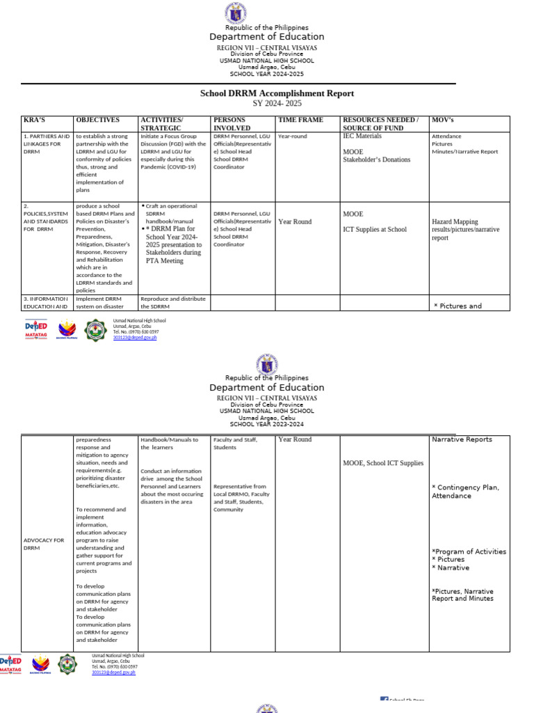 Action Plan -Usmad | PDF | Emergency Management