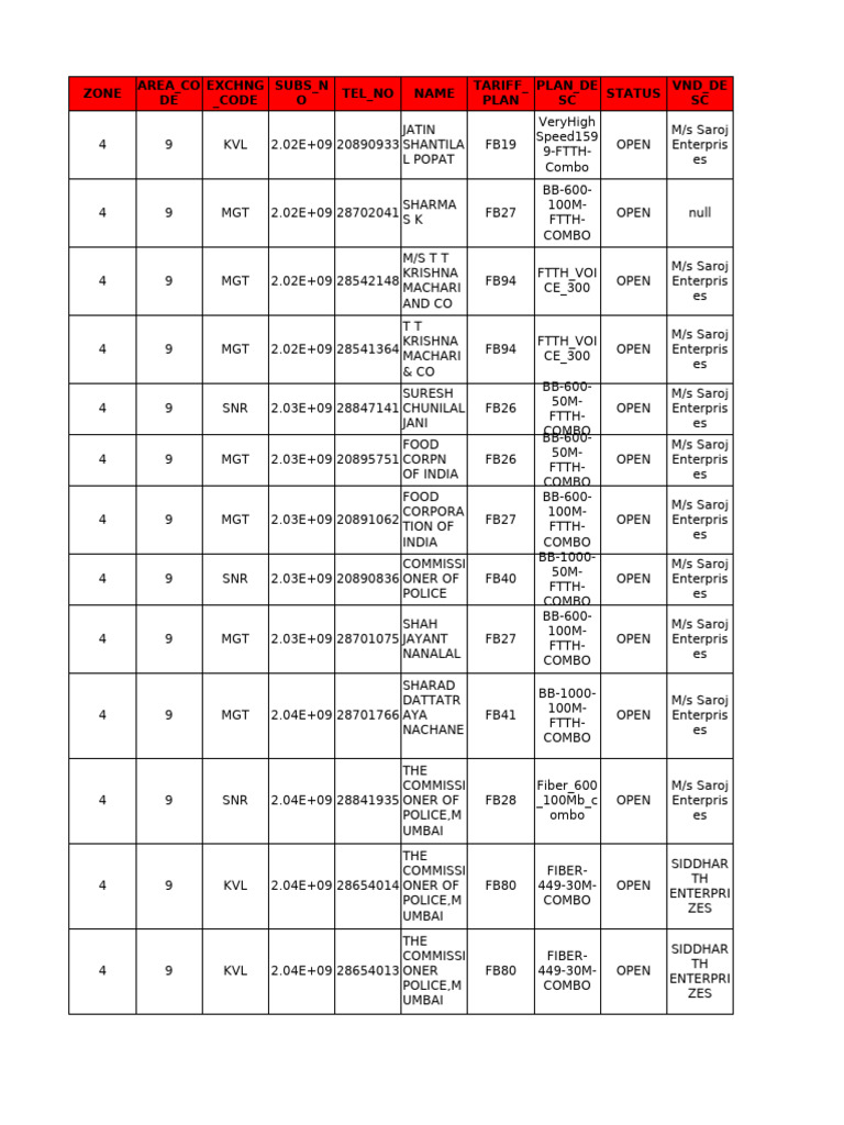 Pending Caf List RSPwise | PDF
