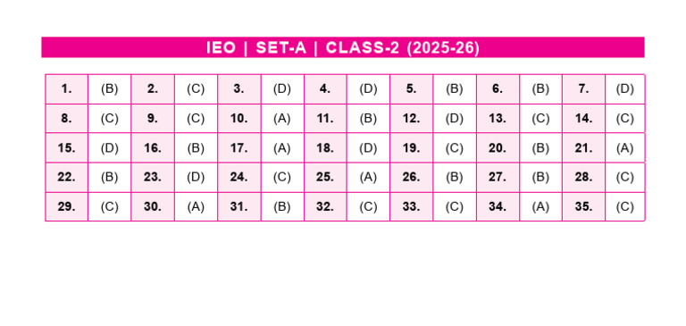 Ieo Set-A Answer Key Class-2 2025-26 | PDF