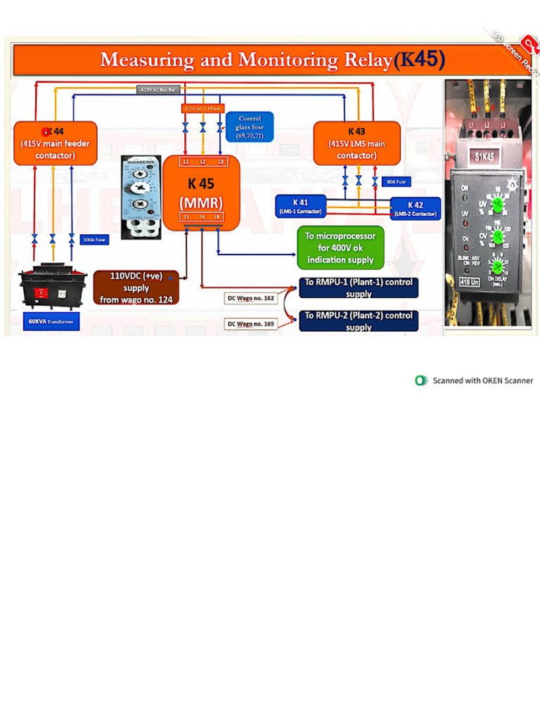 LHB Diagram | PDF