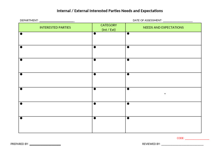 1 Internal - External Iterested Parties Blank Form | PDF